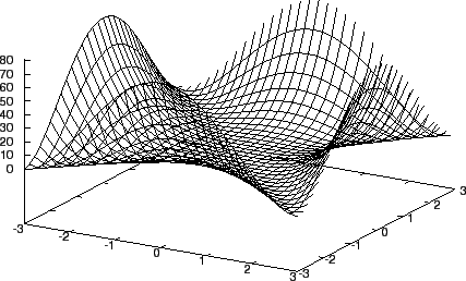 Functions of Several Variables